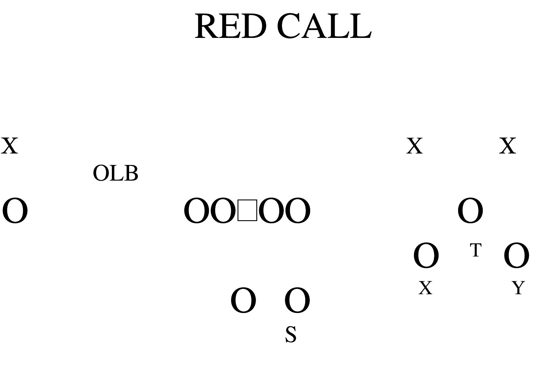 Maximizing The 3 X 1 Formation American Football X s And O s